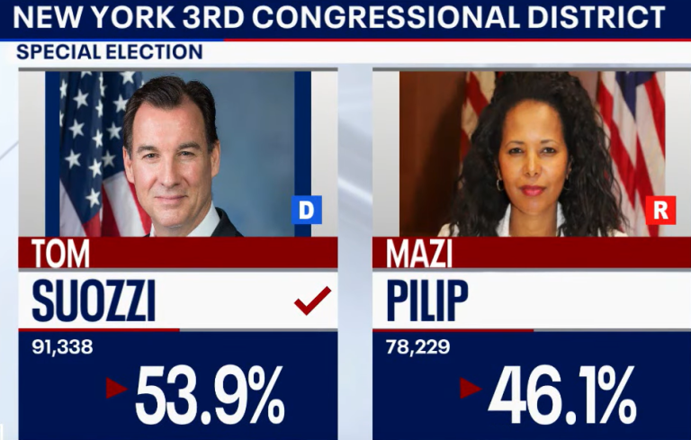 Tom Suozzi Delivers Epic Win For Democrats In New York Special Election ...