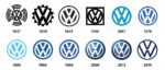 Volkswagen Logo History: From 1937 to Present Day Designs - Black Star News