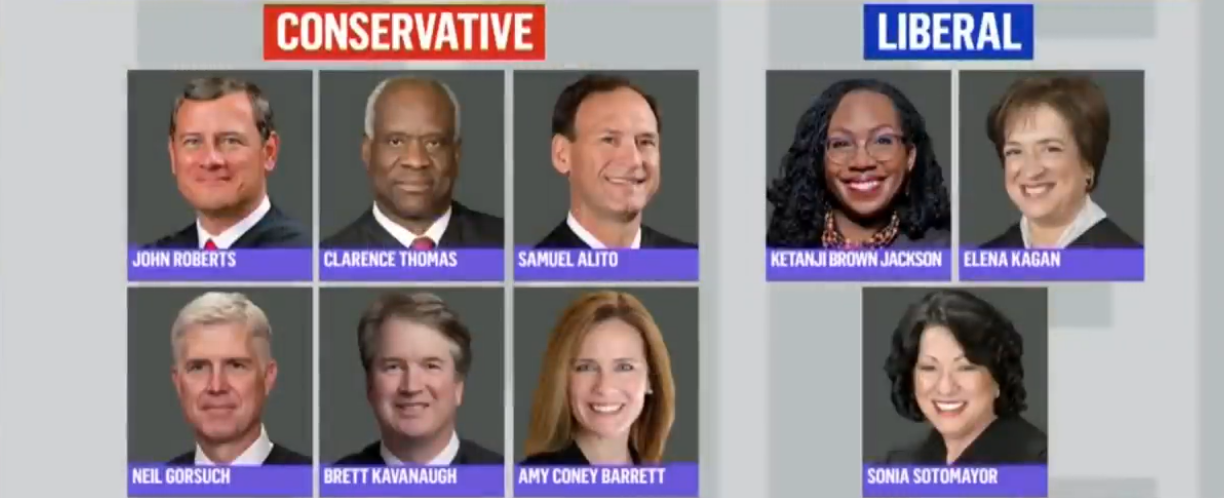 Forget Justice, Our Supreme Court Rules For The Rich - Black Star News